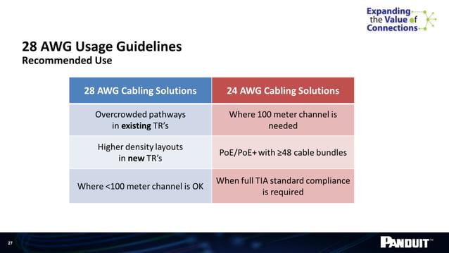 Next Generation Copper Applications Introduction | PPT
