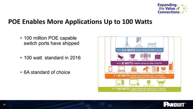 Next Generation Copper Applications Introduction | PPT