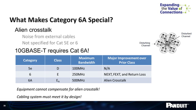 Next Generation Copper Applications Introduction | PPT