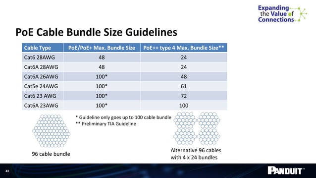Next Generation Copper Applications Introduction | PPT
