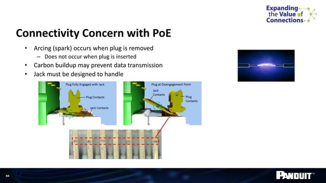 Next Generation Copper Applications Introduction | PPT
