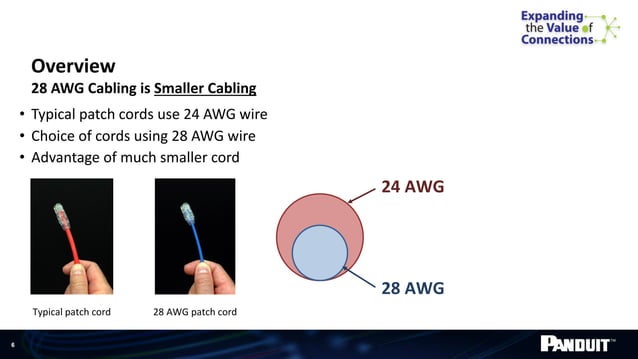 Next Generation Copper Applications Introduction | PPT