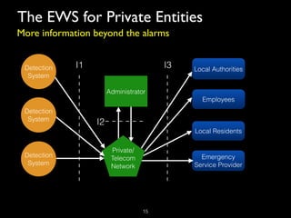 Next Generation Emergency Warning System | PDF