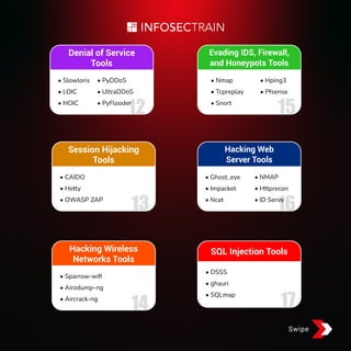 Cybersecurity Next Generation Ethical Hacking Tools | PDF