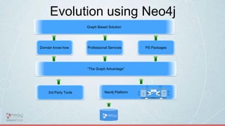 Next Generation Fraud Solutions using Neo4j | PPTX | Databases | Computer Software and Applications