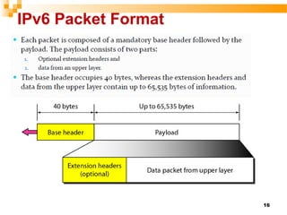 Next generation ip | PPT