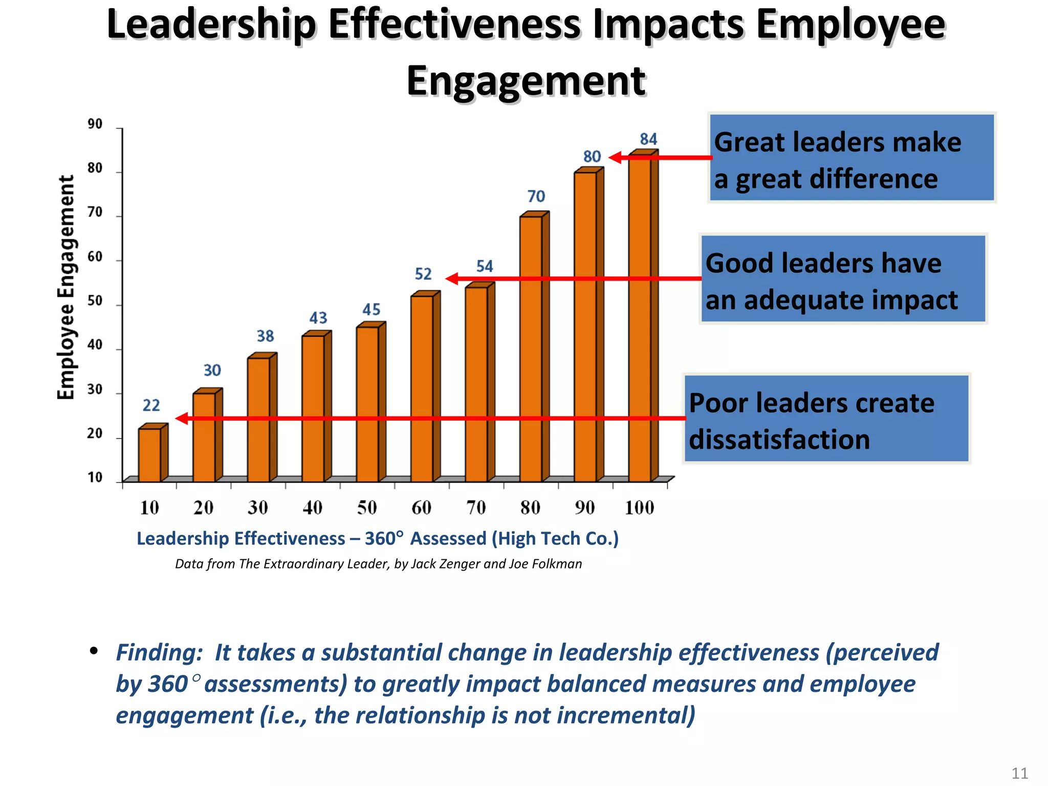 Next generation leader ........... | PPS