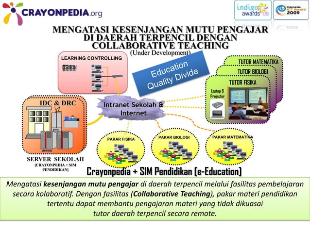 Next Generation Learning & Crayonpedia | PPTX