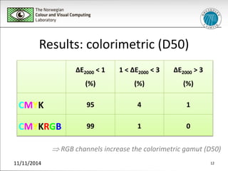 Colour Printing 7.0 Next Generation Multi-Channel Printing | PPT