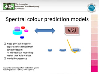 Colour Printing 7.0 Next Generation Multi-Channel Printing | PPT