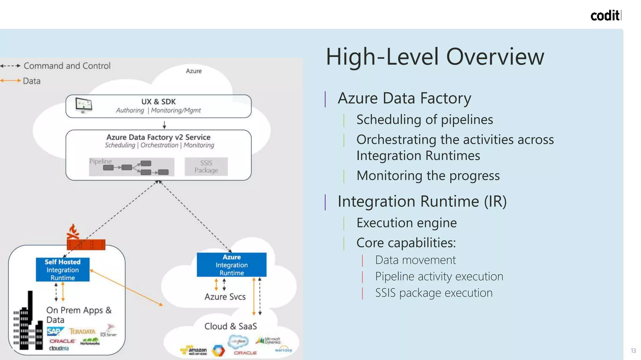 Next Generation of Data Integration with Azure Data Factory by Tom ...
