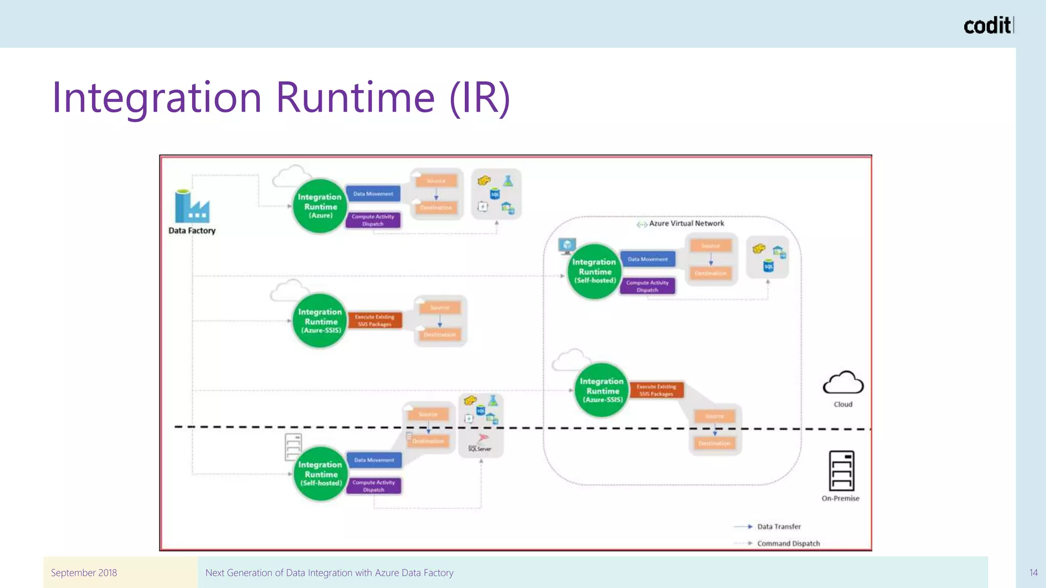 Next Generation of Data Integration with Azure Data Factory by Tom ...