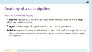 Next Generation of Data Integration with Azure Data Factory by Tom ...