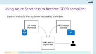 Next Generation of Data Integration with Azure Data Factory by Tom Kerkhove | PPTX