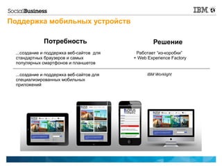 Новые возможности IBM WebSphere Portal v8 и IBM WCM v8 | PPT