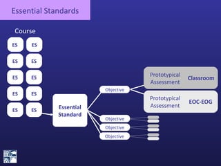 Next Generation Of Standards, Assessments, And Accountability | PPT