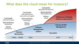 Next Generation of Treasury Technology Cash Adventure- Brad Teaver.pptx
