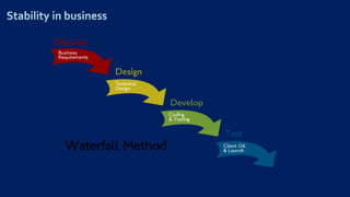 Next Gen Project Manager | PPT