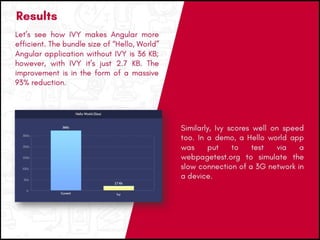 Next Generation Rendering with Angular Ivy | PPTX