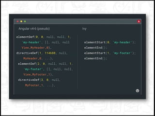 Next Generation Rendering with Angular Ivy | PPTX