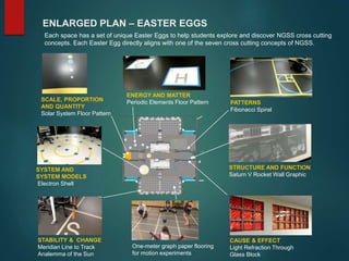 Lab Renovations to Meet Next Generation Science Standards | PPTX
