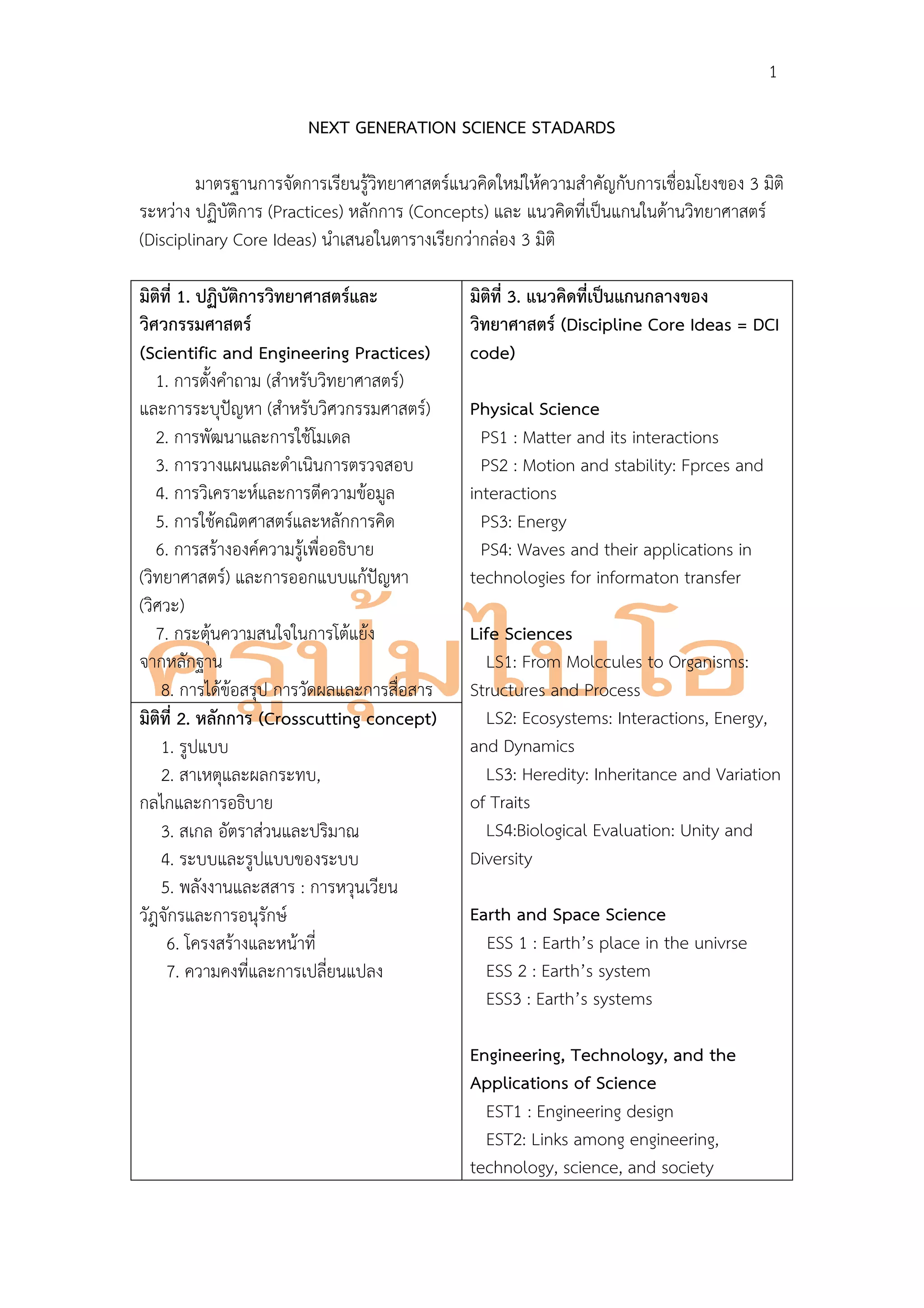 มาตรฐานของวิทยาศาสตร์ในยุคศตวรรษที่ 21 Next generation science ...