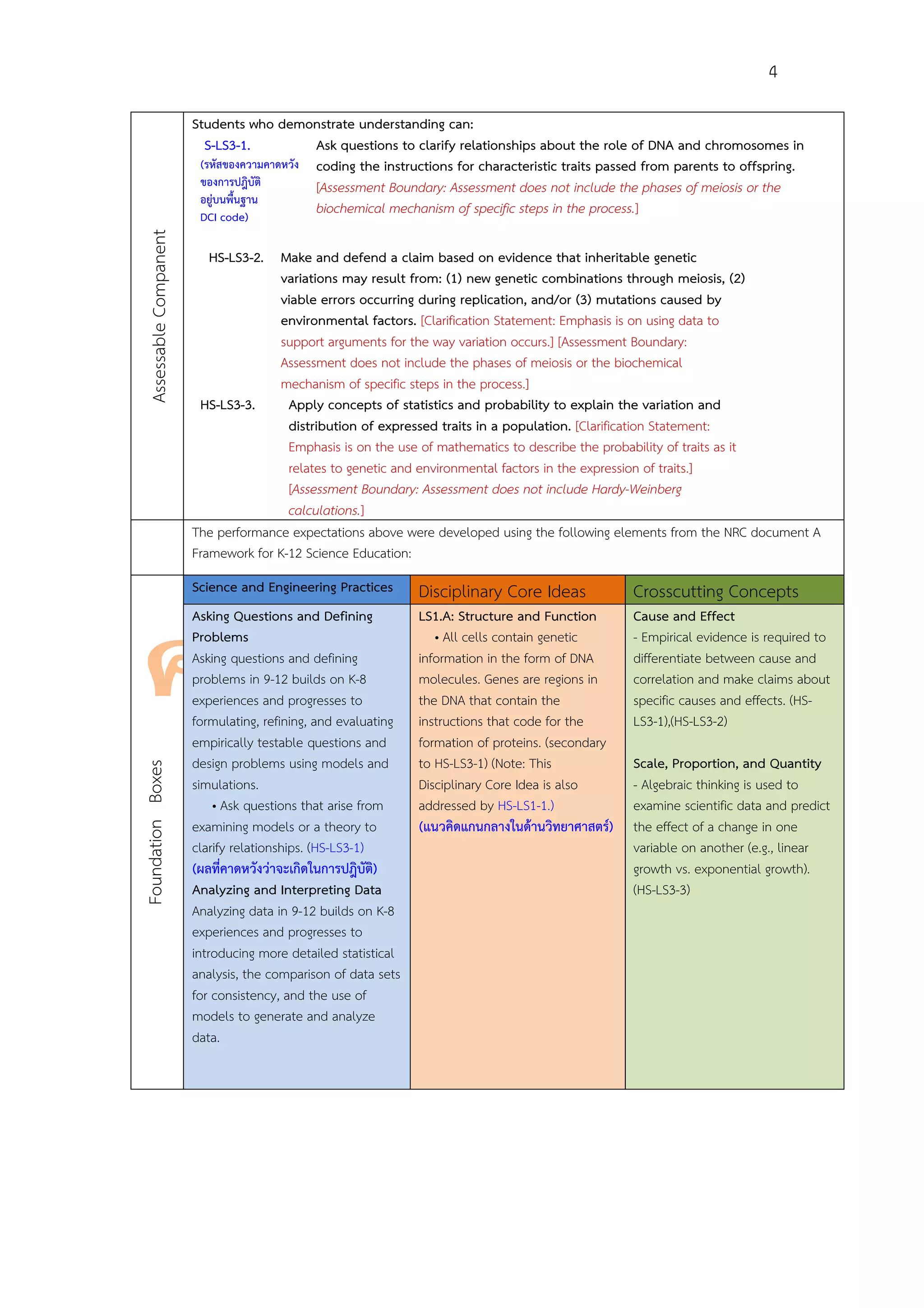 มาตรฐานของวิทยาศาสตร์ในยุคศตวรรษที่ 21 Next generation science ...