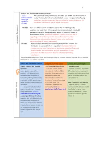 มาตรฐานของวิทยาศาสตร์ในยุคศตวรรษที่ 21 Next generation science ...