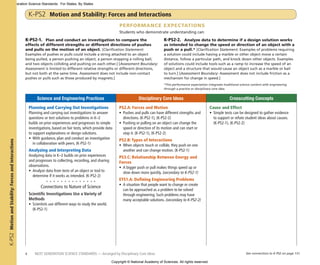 Next generation science standards for states by states | PDF