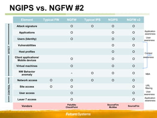 Next Generation Security | PPT
