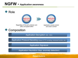 Next Generation Security | PPT