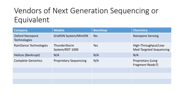 Nextgenerationsequencing ngs 131218163555-phpapp02 | PPTX