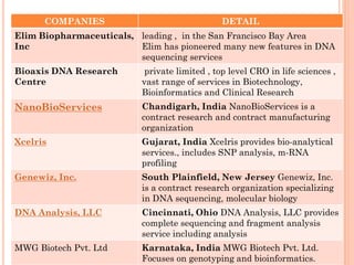 Next generation sequencing | PPTX
