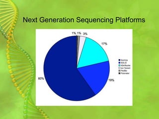 Next generation sequencing | PPTX