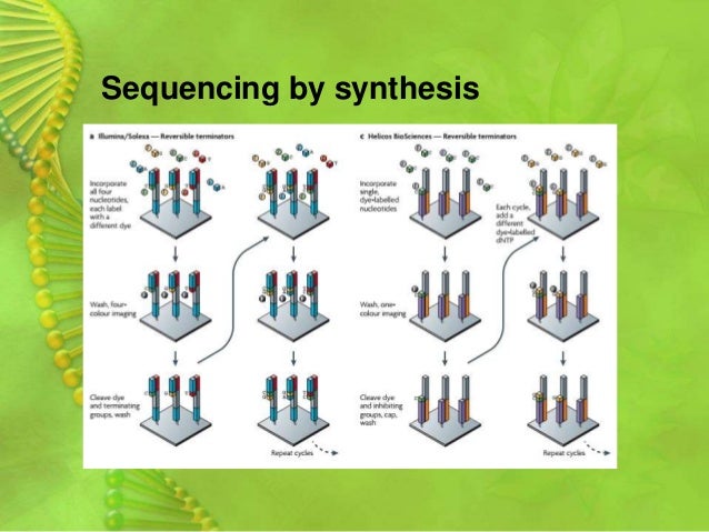 Next generation sequencing