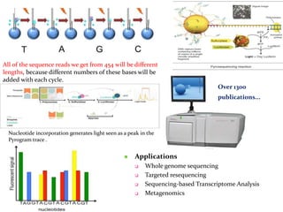 nextgenerationsequencing-170606100132.pdf