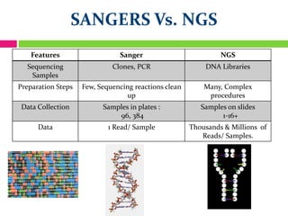 nextgenerationsequencing-170606100132.pdf