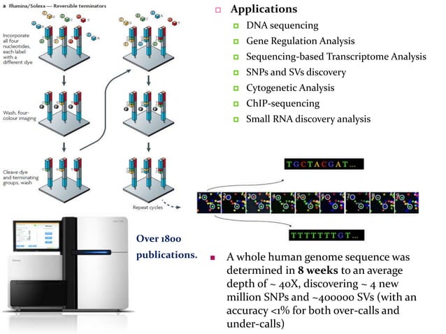 Next generation sequencing | PPTX | Chemistry | Science