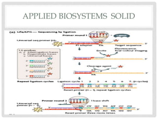 Next generation sequencing | PPT
