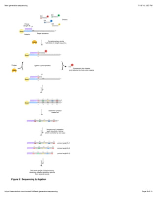 Next generation sequencing | PDF