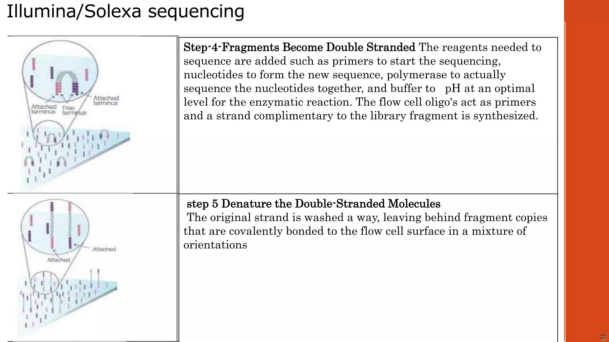 Next generation sequencing | PPTX