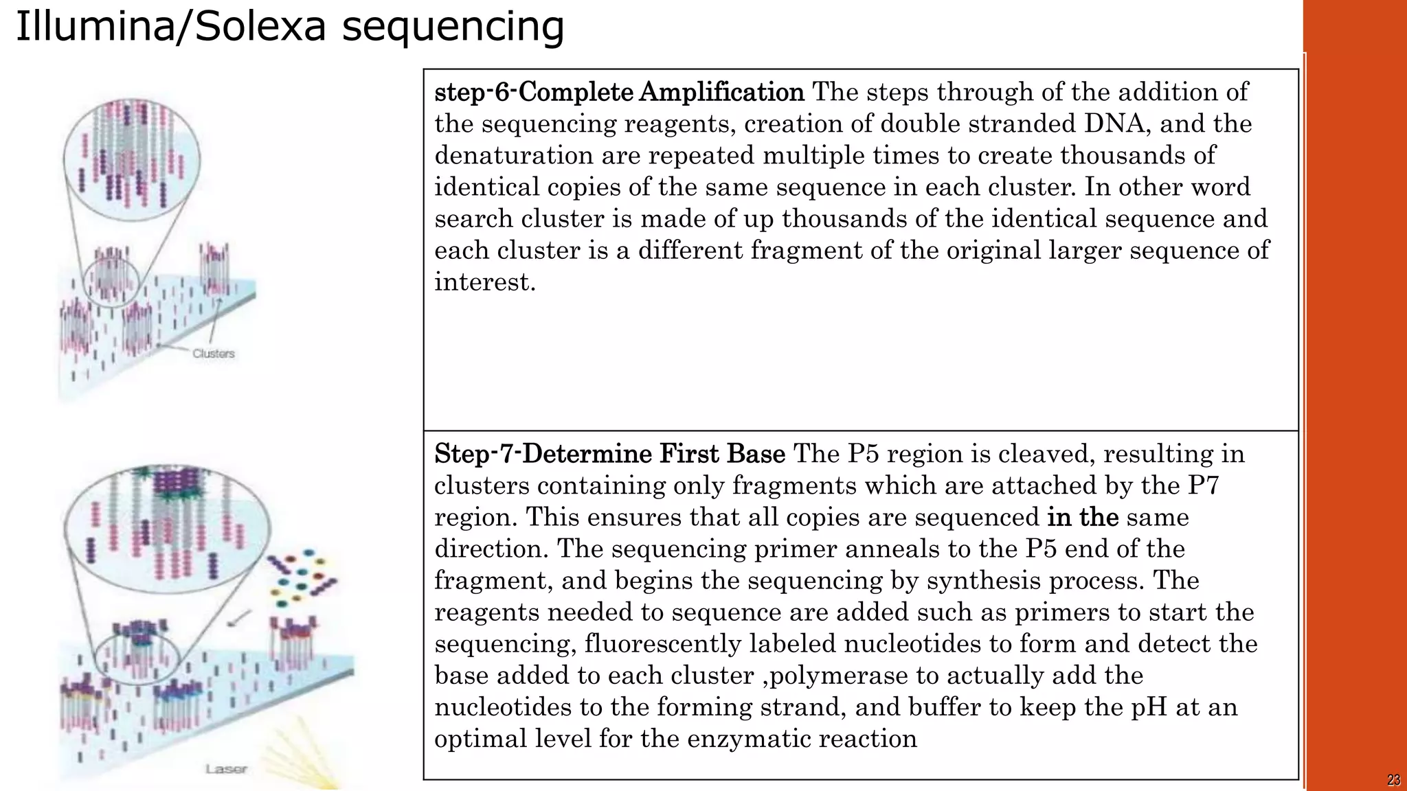 Next generation sequencing | PPTX