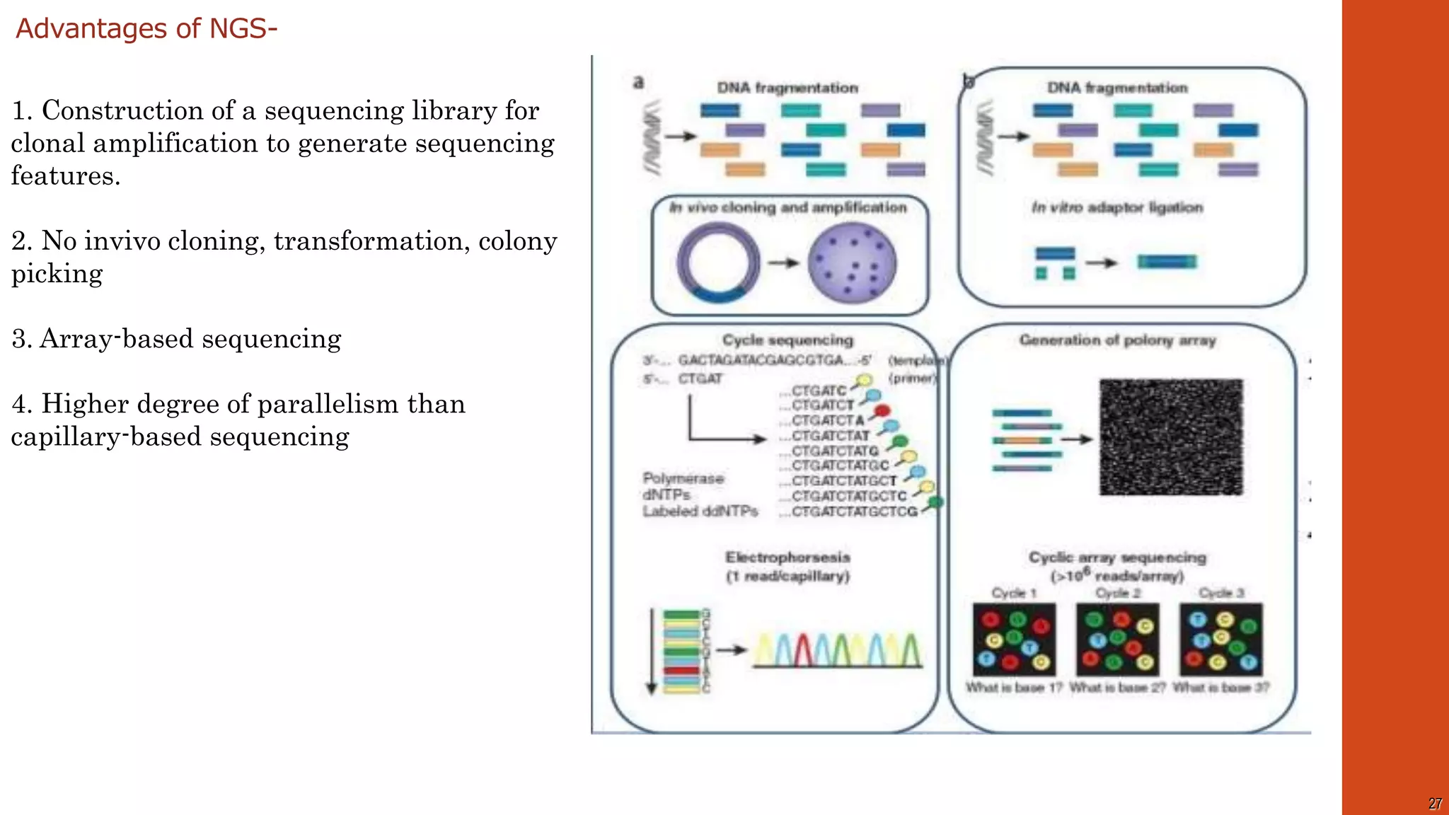 Next generation sequencing | PPTX