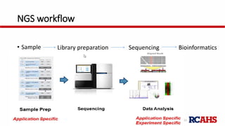 Next generation sequencing by Muhammad Abbas | PPT