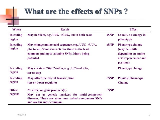 Next generation sequencing for snp discovery(final) | PPT