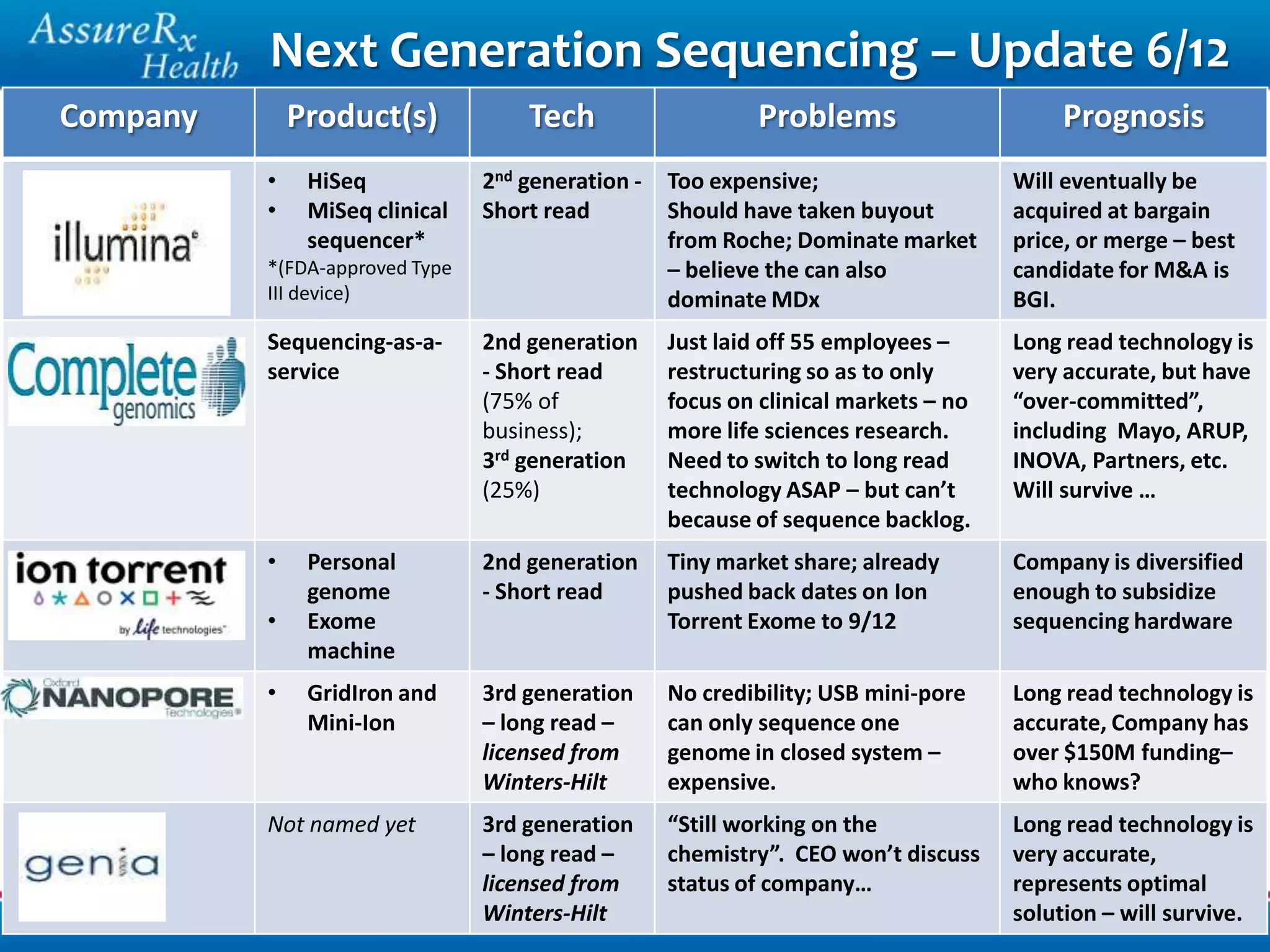 Next generation sequencing in pharmacogenomics | PPTX