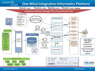 Next generation sequencing in pharmacogenomics | PPTX