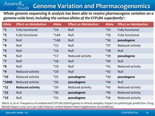 Next generation sequencing in pharmacogenomics | PPTX