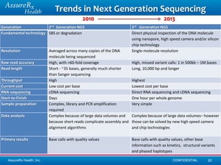 Next generation sequencing in pharmacogenomics | PPTX