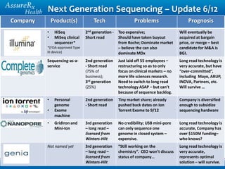 Next generation sequencing in pharmacogenomics | PPTX